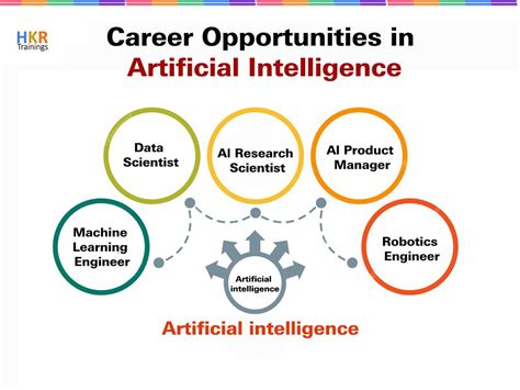 Hkr Trainings On Linkedin Artificialintelligence Aijobs Machinelearning Datascience
