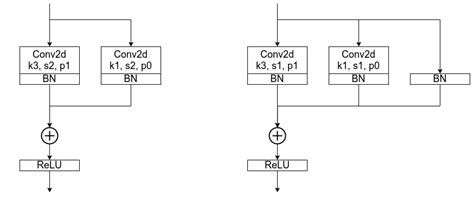 【重参数化卷积网络】repvgg 网络解析repvgg 重构参数 Csdn博客