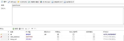 Mysql（mariadb）でautoincrementをリセットする方法 知的好奇心