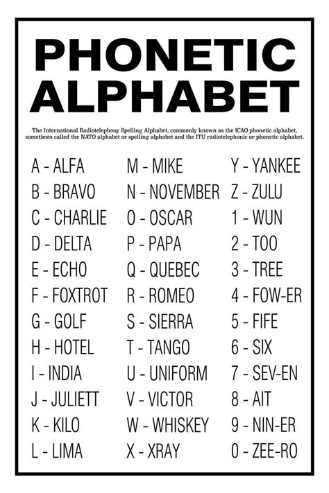 Phonetic Alphabet Poster Or Print Unframed Home Decor Wall Art Etsy Phonetic Alphabet Poster Or Print Unframed Home Decor Wall Art Etsy