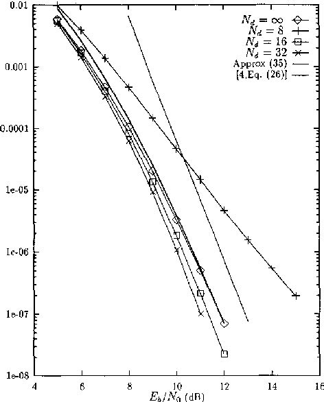 Figure 4 From A Performance Analysis Of Trellis Coded Modulation Schemes Over Rician Fading