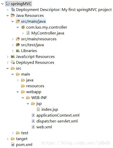 我的第一个springmvc程序这是我的第一个spring Mvc程序 Csdn博客