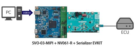 Connection Boards For Gmsl Evaluation Kits Nv061 R Nv061 Q Netvision