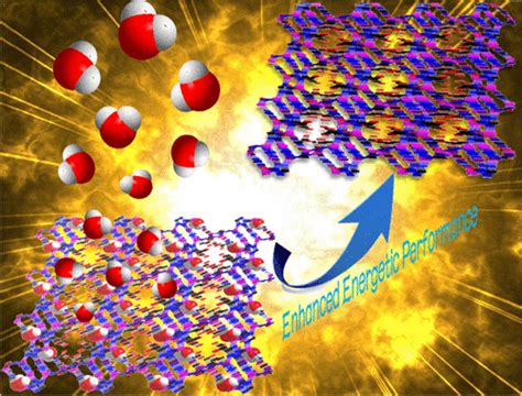Enhancing Energetic Performance Of Multinuclear Ag I Cluster Mof Based