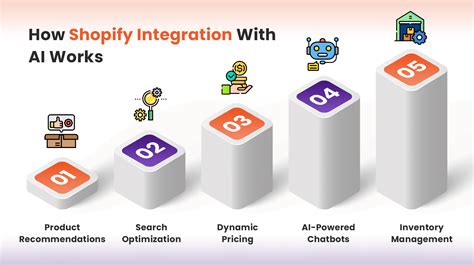 7 Proven Ways To Grow Your Shopify Store Using Ai Integration