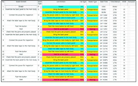 Workstation Analysis Table Result Download Scientific Diagram