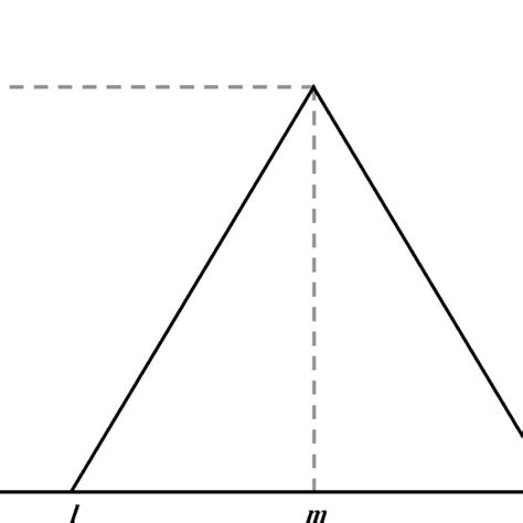 Quality Cost Chart According To Quality Levels In The Paf Model Download Scientific Diagram
