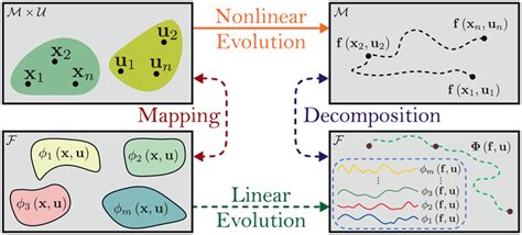 Representation Of Relationships Established Between The States Inputs Download Scientific