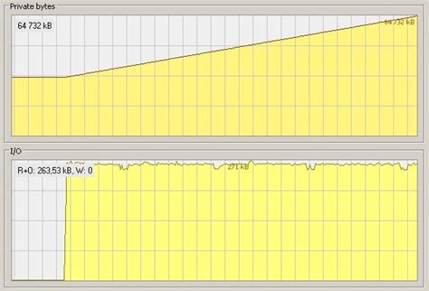Wsgi Memory Leak Only Windows · Issue 113 · Cirospaciarisocketifypy · Github