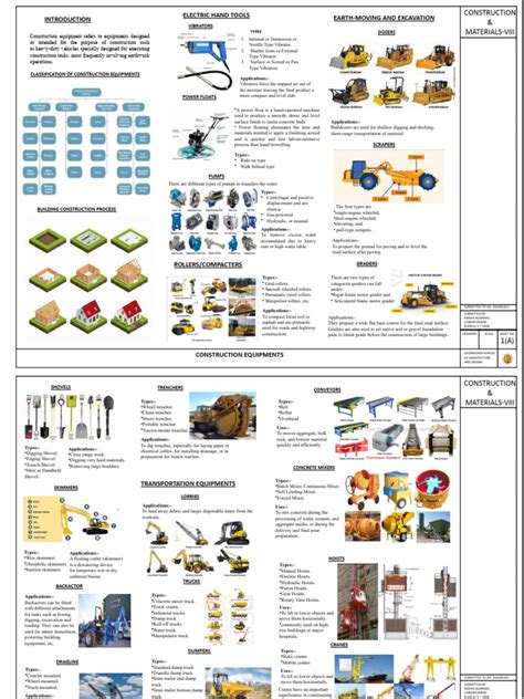 Radha Construction Assignment 1 Pdf Concrete Beam Structure
