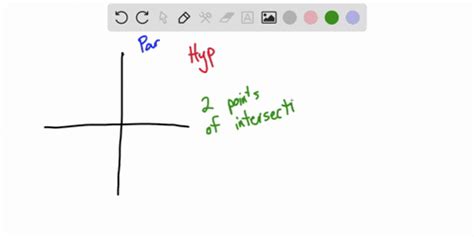SOLVED Suppose That A Nonlinear System Is Composed Of Equations Numerade