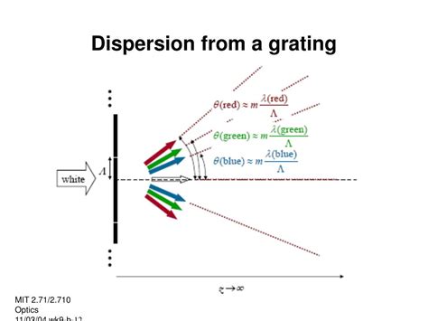 Ppt Today Powerpoint Presentation Free Download Id5530685