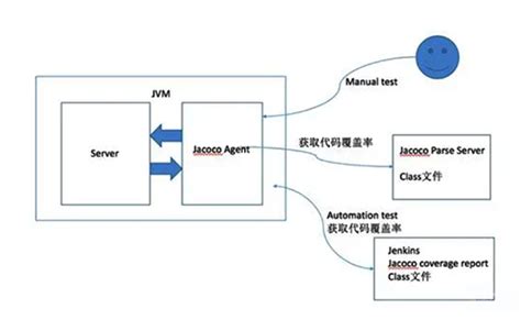 提高软件测试覆盖率的5个重点
