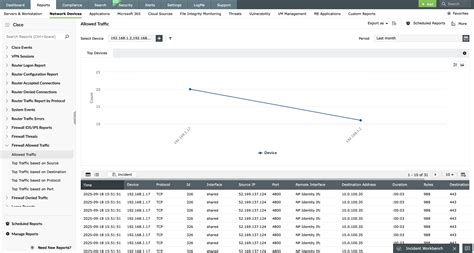 Cisco Asa Syslog Server And Analyzer Eventlog Analyzer