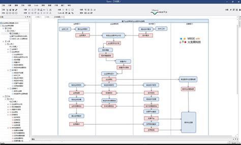 基于企业架构的企业数字化指南
