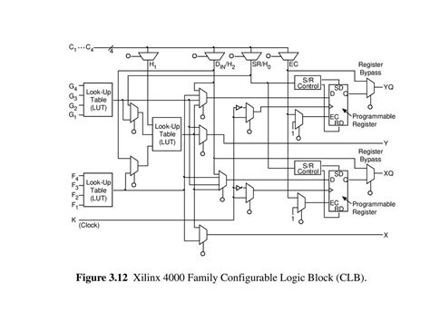figure 3 1 digital logic technologies ppt download