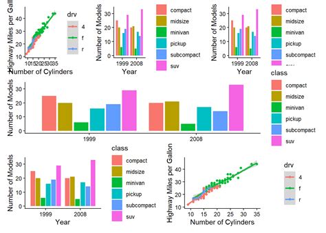 Combining Multiple Plots In R Bede Ffinian Rowe Davies