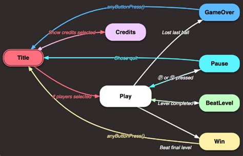 Undertale Timeline Fun Value Chart
