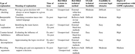 Feasibility Of Explanations Of Algorithmic Decisions Download Scientific Diagram