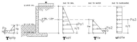 Retaining Wall Pressure My Xxx Hot Girl