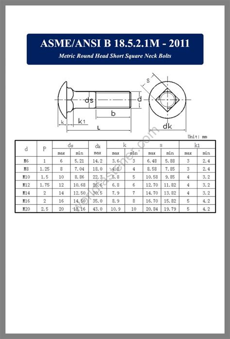 Asme Ansi B18521m Metric Round Bolts Fasteners Bolt Nut Screw