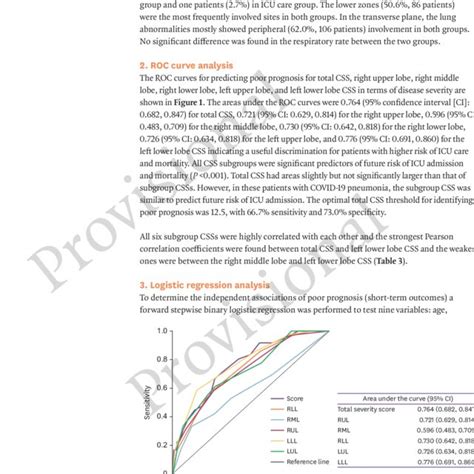 Receiver Operating Characteristic Curves For Total Severity Score The