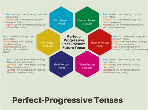 Sb2 Choosing Appropriate Verb Tenses Mytext Cnm