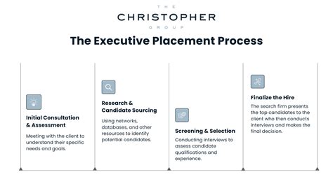 What Is Executive Search And How Does It Benefit Employers