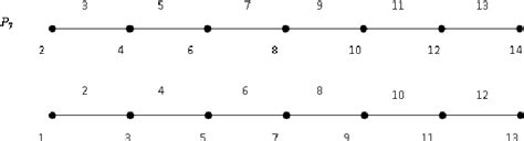 Figure 1 From Power Exponential Mean Labeling Of Graphs Semantic Scholar