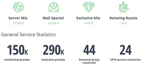 20 Best Backconnect And Rotating Proxy Services Residential Vs Datacenter Rotating Proxies