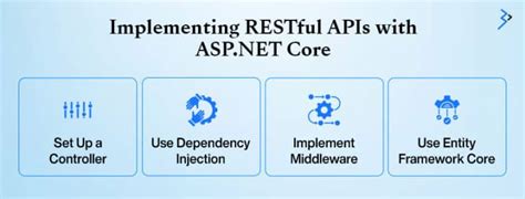 Modern Web Development Net Core Aspnet Core And Best Practices