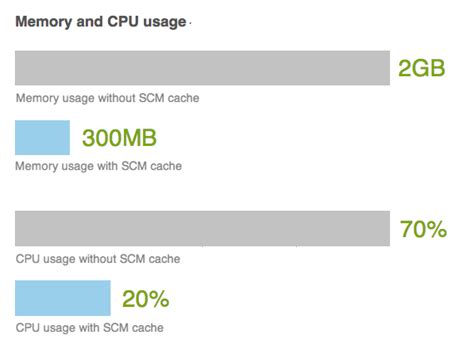 Stash 23 Release Notes Bitbucket Data Center And Server 814 Atlassian Documentation