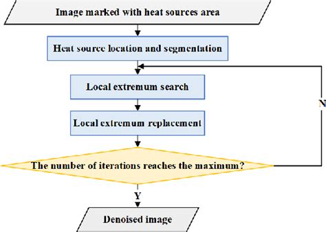 figure 1 from anomaly detection and fault classification of printed