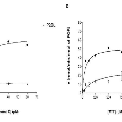 Consurf Analysis Of Por Pdb 5fa6 Evolutionary Conservation Profile