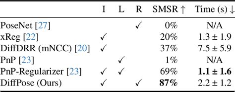 Table 1 From Intraoperative 2d3d Image Registration Via Differentiable X Ray Rendering