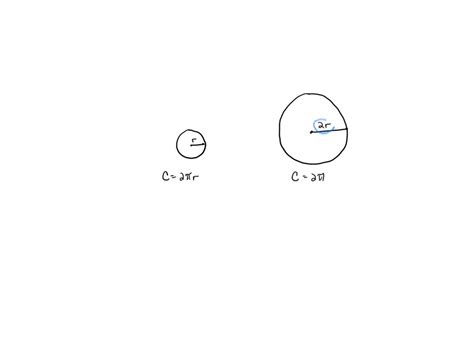 Solved Draw A Scaled Copy Of The Circle Using A Scale Factor Of 2 How Does The Circumference