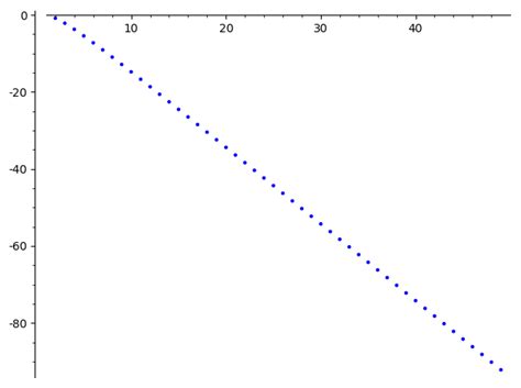 Calculus A Property Involving Two Commuting 3 By 3 Matrices With Non