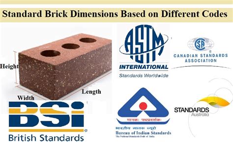Engineering Brick Dimensions