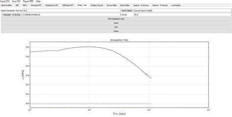 Dissipation Test Tab Interpretation Results Download Scientific Diagram