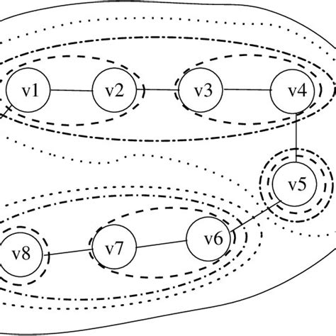 Example Of A Regular Multilevel Partition Of A Graph Download