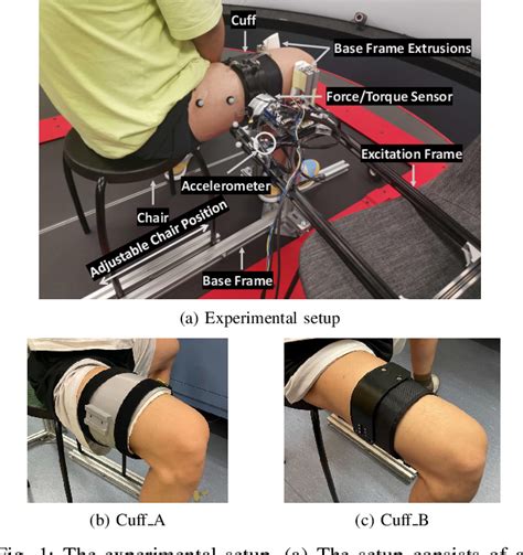 Figure 1 From Modelling Physical Human Robot Interface With Different Users Cuffs And