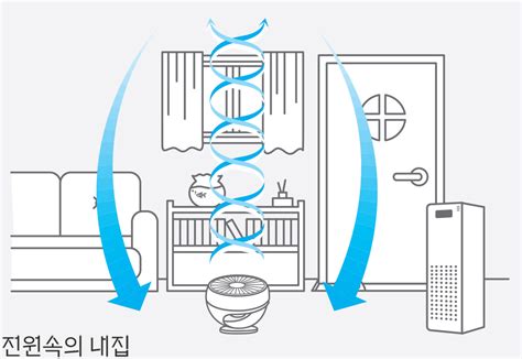 에어 서큘레이터 사계절 200 활용하기 Living And Deco 전원주택있는 월간 전원속의 내집