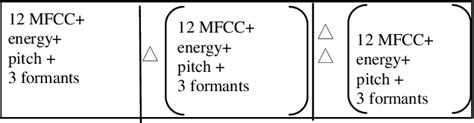 Figure 2 From Noise Robust Speech Recognition Based On Acoustic Features Concatination