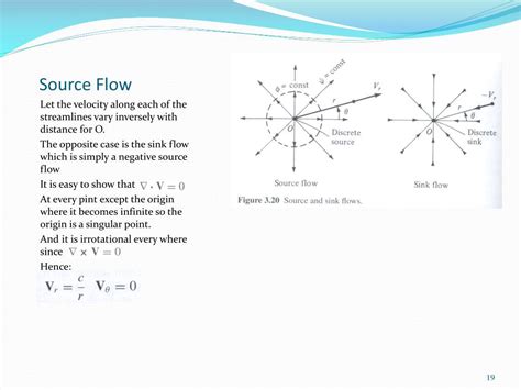 PPT Chapter Fundamentals Of Inviscid Incompressible Flow PowerPoint Presentation ID