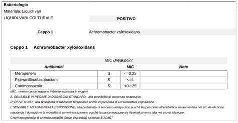 Figura 2 Antibiogramma Di A Xylosoxidans Gin
