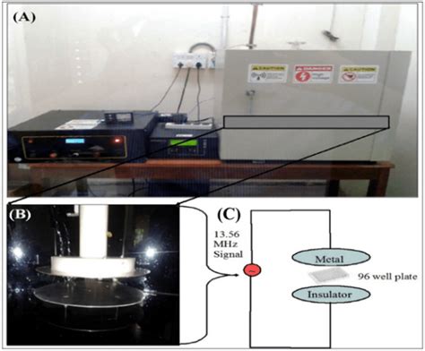 a prototype capacitive radiofrequency heating device the metal