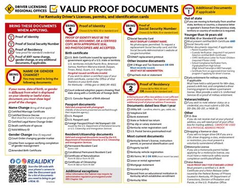 Real Id Everything You Need To Know Before Kentuckys Deadline