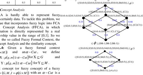 The Concept Lattice Of The Context In The Table V 850 Download Scientific Diagram