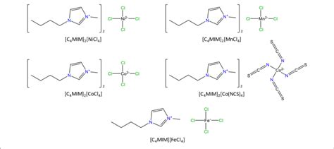 Chemical Structures Of The Paramagnetic Ionic Liquids Used In This Work Download Scientific