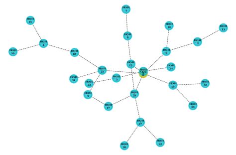 Complexity Reduction — Bigdft Suite 1 9 2 Documentation